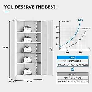 Atripark Metal Storage Cabinet with Lock, 72" Lockable Garage Tool Cabinet with Doors and Shelves, Tall Steel Cabinet for Garage, 72" Heavy-Duty File Cabinet for Home Office, Gym, School