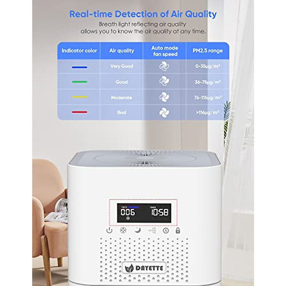 Dayette HEPA Air Purifiers for Home Large Room, CADR 400+ m³/h Up to 1720 Sq Ft, with Extra H13 True HEPA Air Filter for Allergies Pets Dander