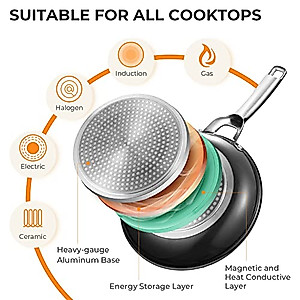 Induction Cookware 10 Piece, Fadware Pots and Pans Set Nonstick, Oven & Dishwasher Safe Cookware, Kitchen Cooking Pan Set with Glass Lids, Includes Frying Pans, Saute Pan, Saucepans & Stockpot, Black