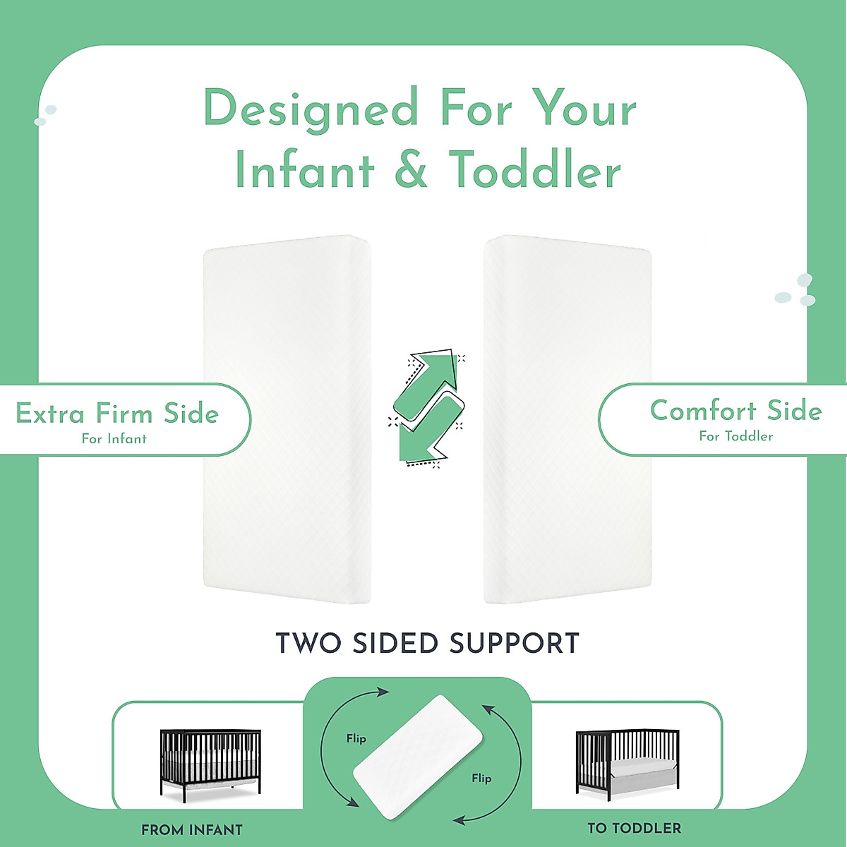 Evolur Comfort Lite Plus Fiber Crib & Toddler Mattress, Greenguard Gold Certified