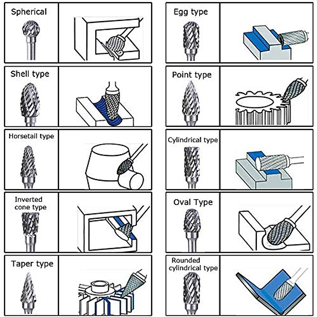 ASNOMY Double Cut Carbide Rotary Burr Set - 10 Pcs 1/8" Shank, 1/4" Head Length Tungsten Steel for Die Grinder Drill, Metal Carving,Polishing,Engraving,Drilling