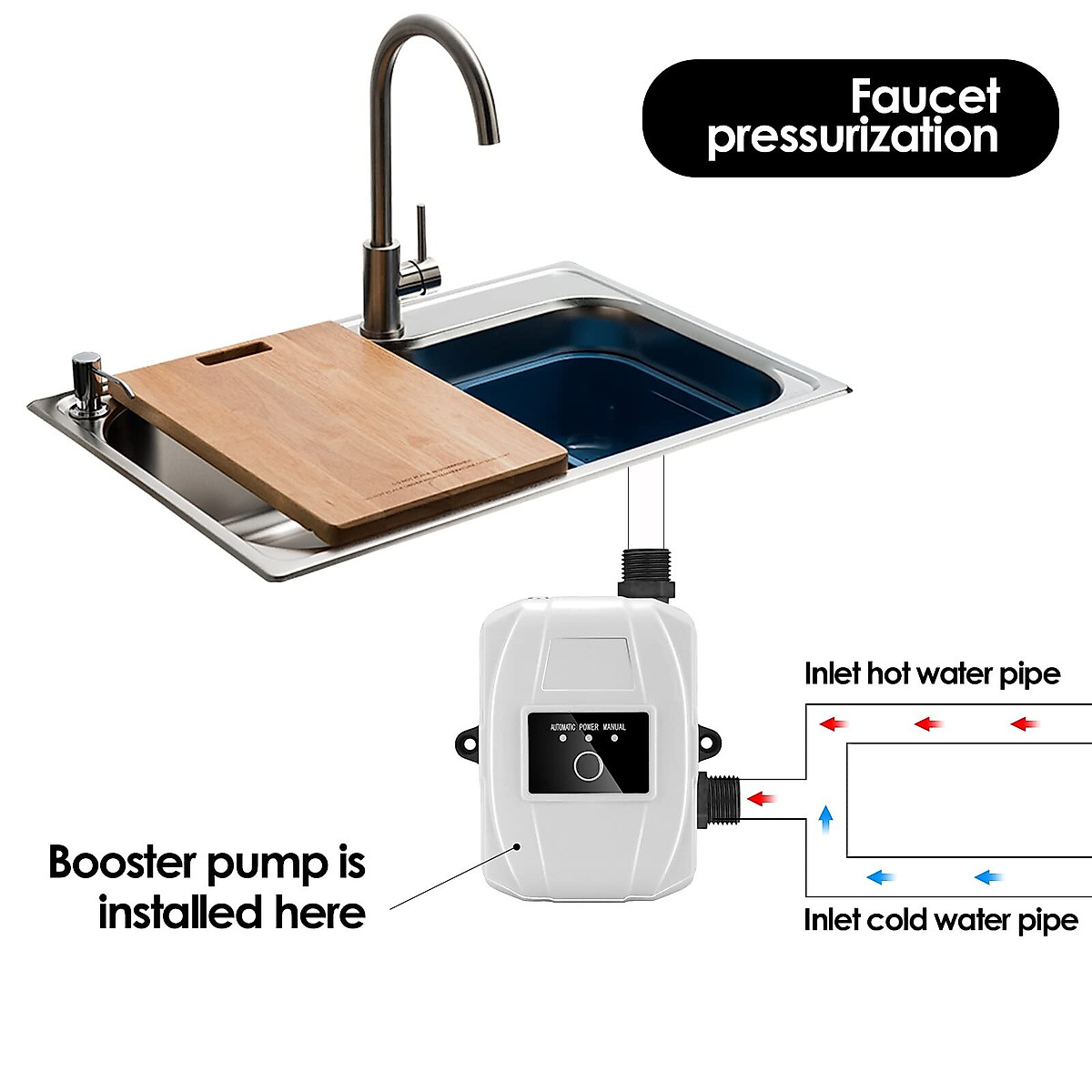 Electric Submersible Pump Booster Pump, Auto Pressure Controller Brushless Water Pump 75 Feet 24V 100W Kitchen Sink Shower Head Outside Tap 33L/min Sump Pump