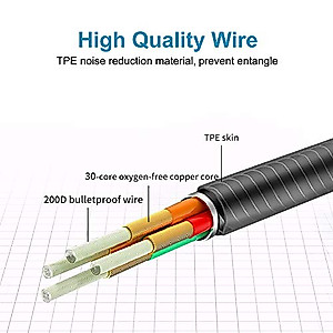 LWZCAM Earbuds Earphones with Microphone,5pack Ear Buds Wired Headphones,Noise Islating Earbuds,Fits 3.5mm Interface for iPad,iPod,Mp3 Players,Android and iOS Smartphones(Black+Pink+White+Green)