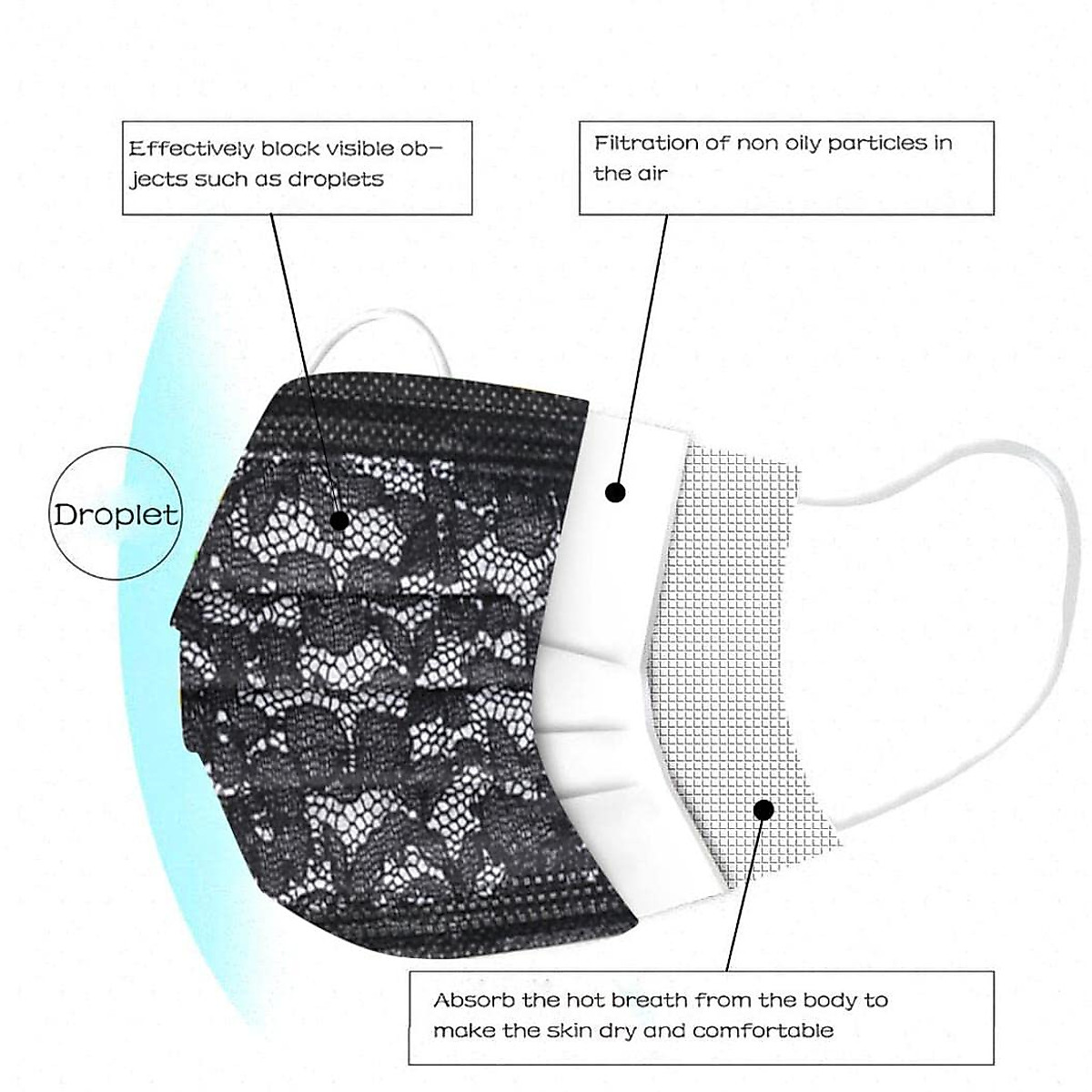 Fashion Lace Lace_Masks for Women 50pcs,Lace Disposable Face_Masks 3-Ply Breathable Black, Lace Pattern 3 Ply Face_Mask with Elastic Earloop