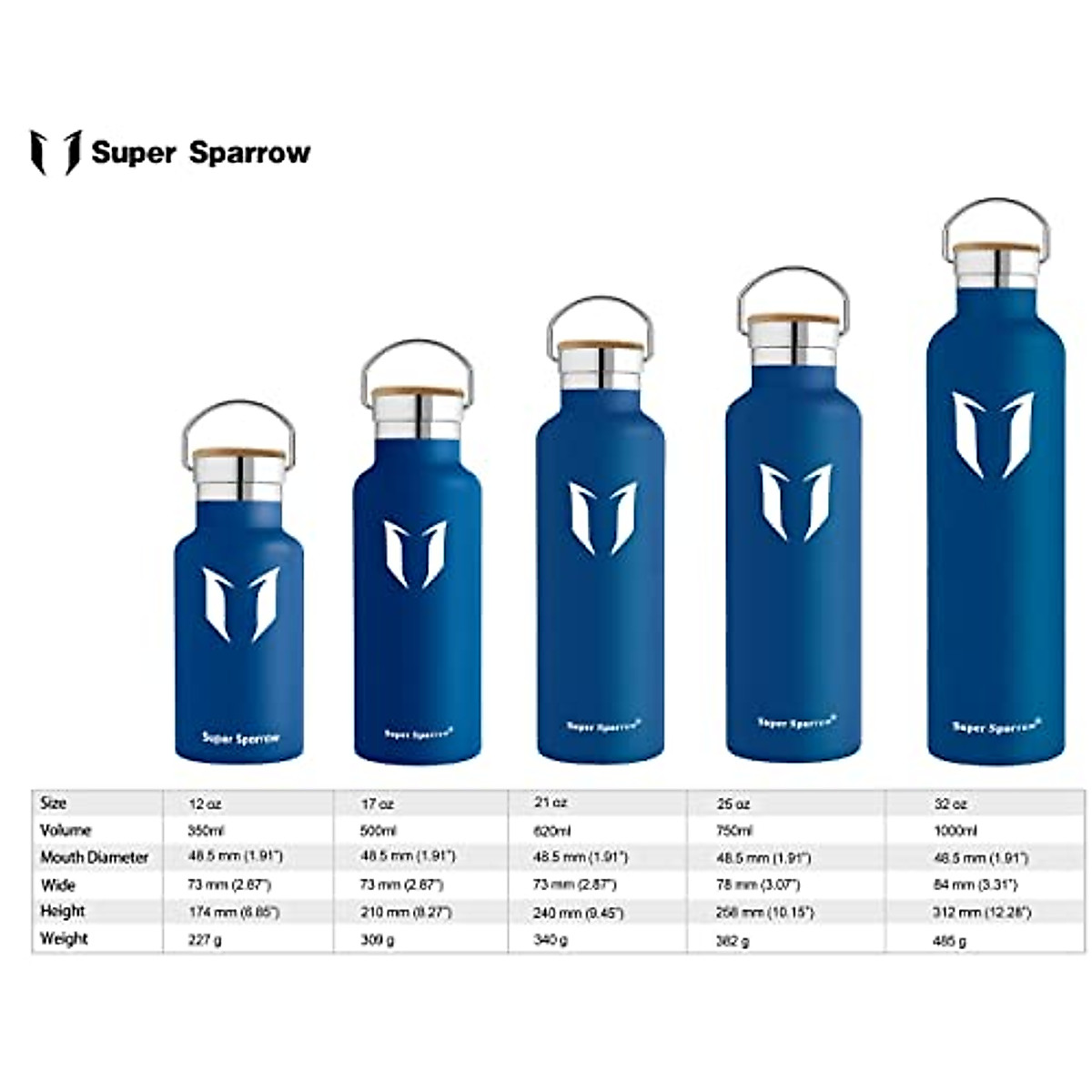 Super Sparrow Water Bottle Double Wall Vacuum Insulated Stainless Steel - 1000ml - Standard Mouth - Leak Proof Sports Bottle - Non-Toxic BPA Free - 2 Lids + Bottle Pouch