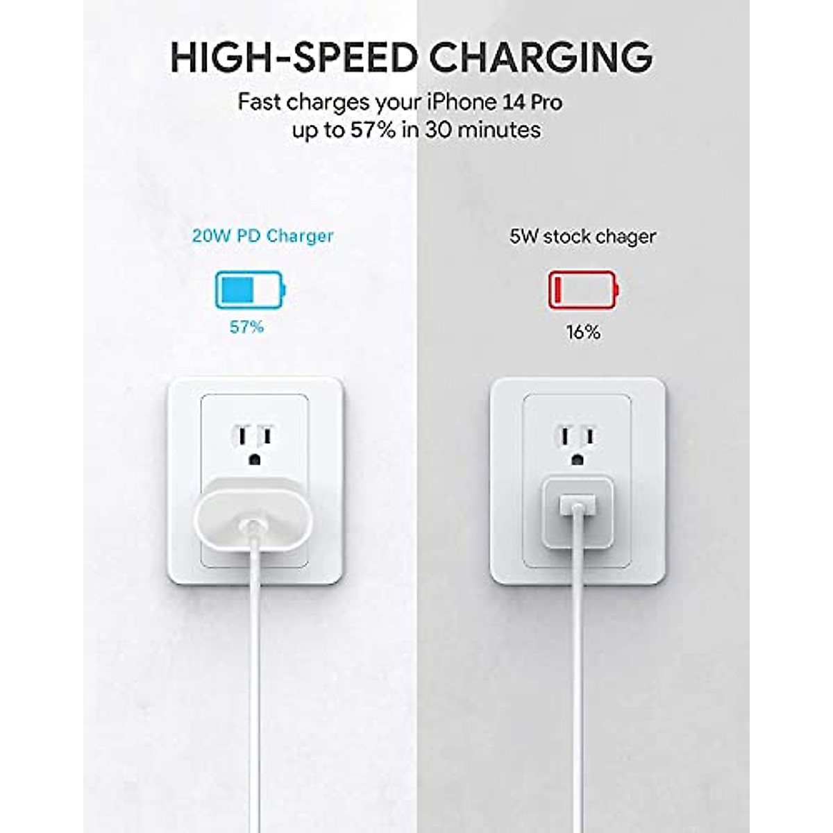 iPhone Fast Charger Block, IPREMIUM 2-Pack 20W USB C Wall Cube Charger PD 3.0 Power Adapter for iPhone 14/14 Pro/14 Pro Max/14 Plus/13/13 Pro Max/ 13 Pro/ 12/12 Pro Max/11/Xr/X, iPad Pro, AirPods Pro