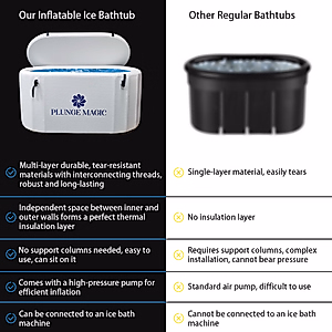 PLUNGE MAGIC Ultimate Cold Plunge Tub Inflatable Ice Bath Tub With Cover for Athletes Portable & XXL Size, Water Chiller Compatible (White-Elongated)