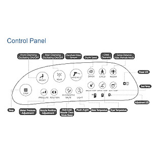 DC01 iCleaningo bidet auto open and close,Bidet Attachment For Toilet Warm Water,Heated Bidet Toilet Seat Elongated,Bidet Seat Dryer,Vortex Sprayer, Auto Nightlight,White,Elongated,3 Year Warranty