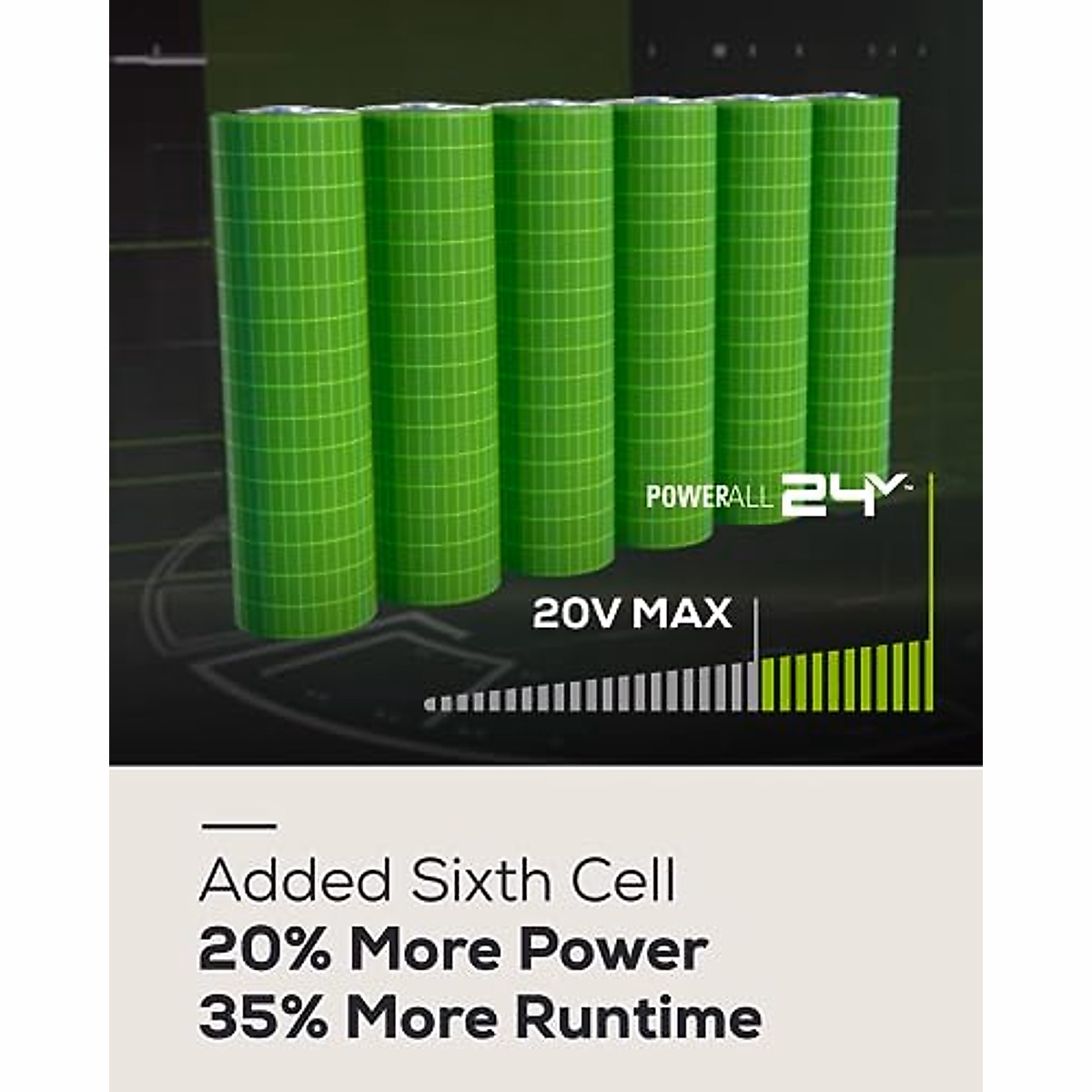 Greenworks 24V Powerful 10" Cordless Orbital Buffer, 10-inch pad 2800 RPM waxing machine with 4 Buffing Bonnets, 2.0Ah USB (Power Bank) Battery & 2A Charger included