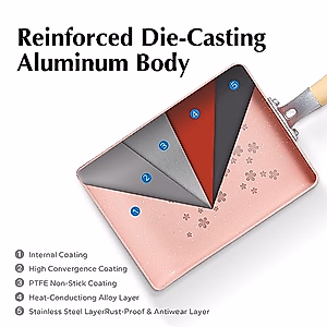 ROCKURWOK Japanese Omelette Pan Nonstick Tamagoyaki Egg Pan, Rectangle Tamago Pan Small Frying Pan, 7” x 5”, Pink