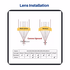 CNCOLETECH CO2 Laser Lens Dia:20mm FL:2" or 50.8mm Laser Mirror CVD ZnSe Focus Focal Lens for CO2 Laser Engraving Cutting Engraver/Cutter 40W-200W