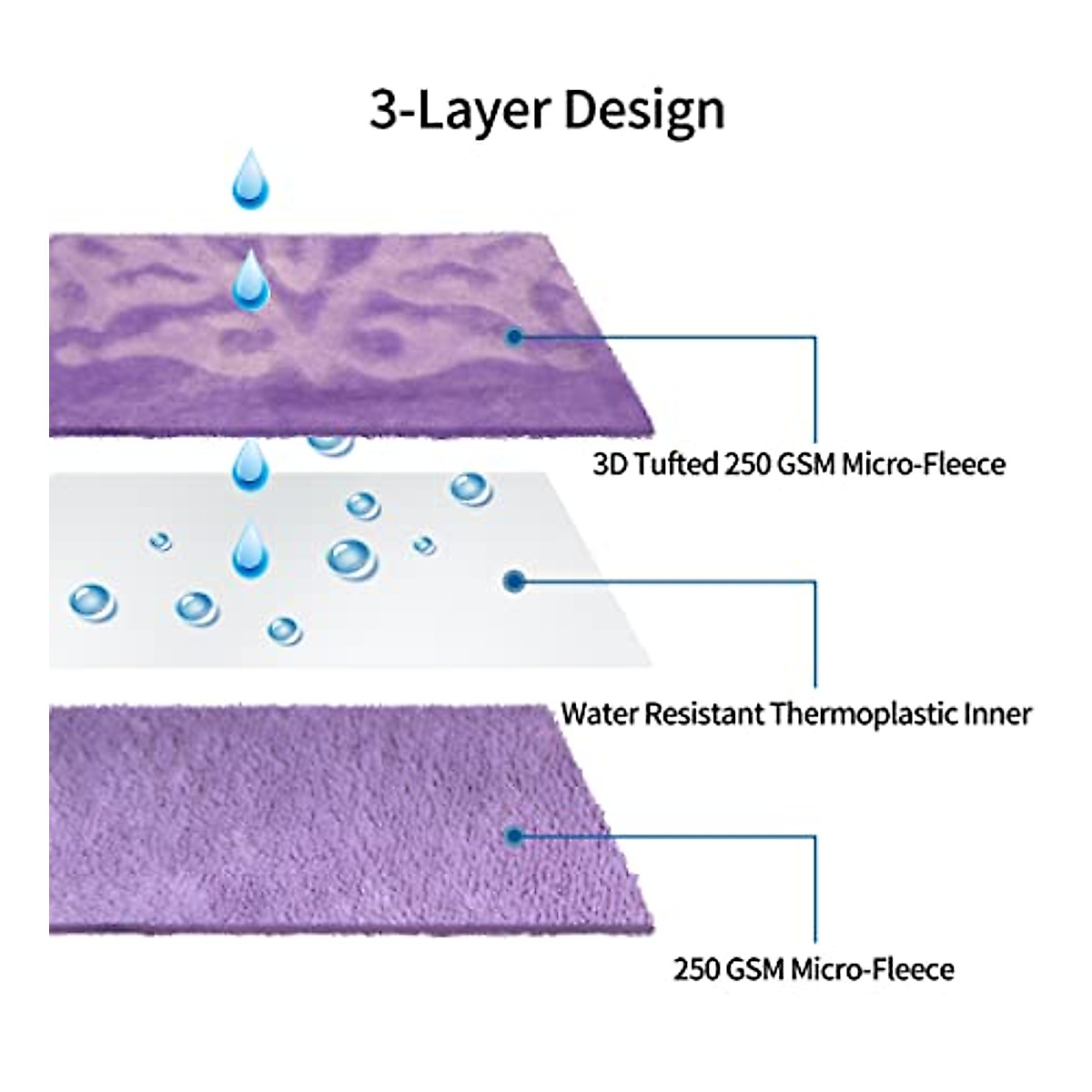 SUMGAR Lavender Throw Blankets Purple Thick Soft Fleece Blanket for Women Girls Bed Couch,Mandala Tufted Boho Fuzzy Warm Double Sided Flannel Blankets with Waterproof Inner Layer,Twin Size 60"x80"