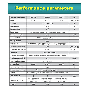 Gas Flow Meter Tester, Digital Portable Gas Mass Air Flow Rate Meter MF5712 MF5706 (0-100L/Min)