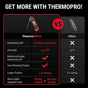 ThermoPro TP19H Digital Meat Thermometer for Cooking with Ambidextrous Backlit and Motion Sensing Kitchen Cooking Food Thermometer for BBQ Grill Smoker Oil Fry Candy Instant Read