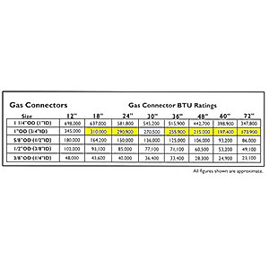 Easyflex Yellow Coated Stainless Steel 3/4" MIP x 3/4" FIP Full Flow (1" OD) Gas Flex Connector (18")