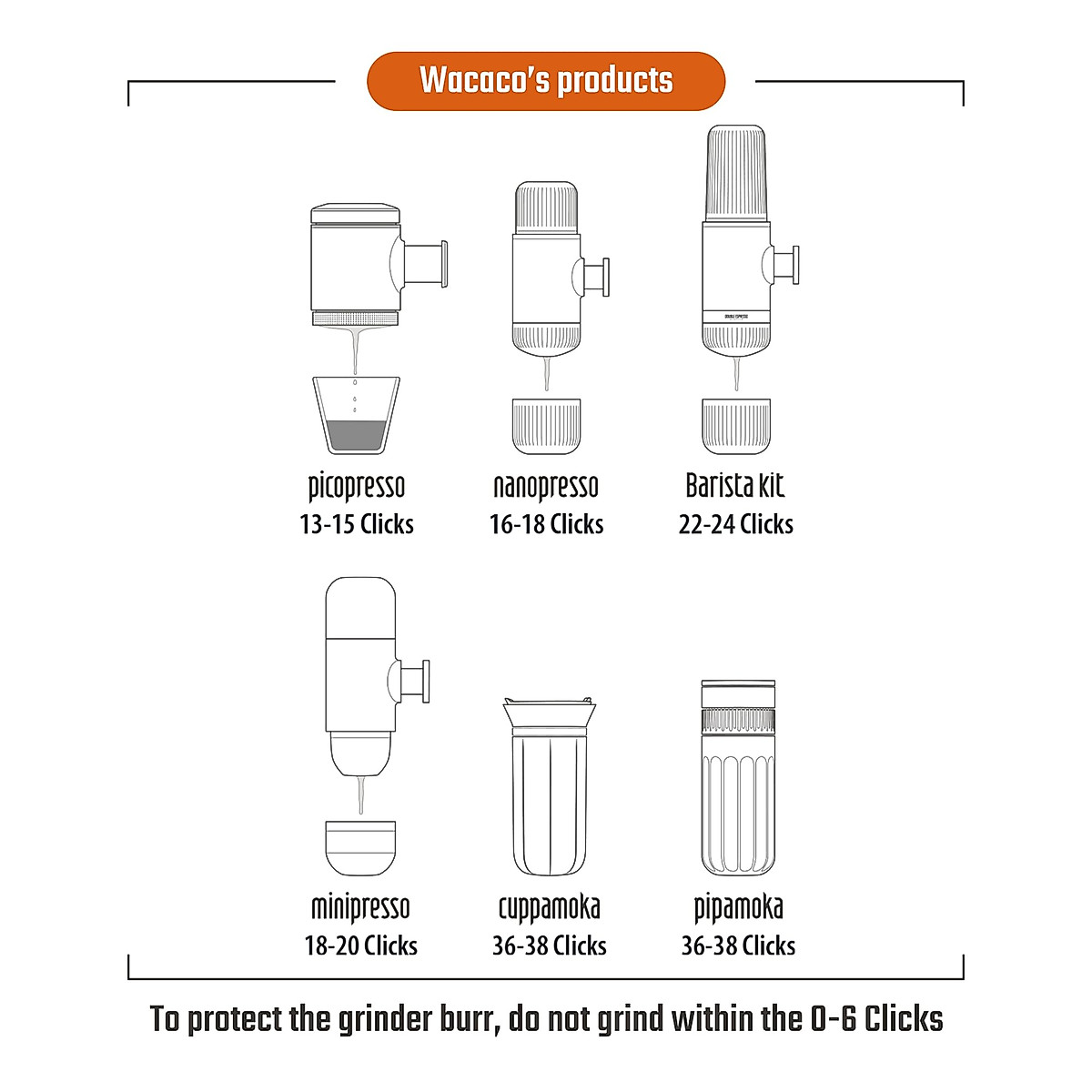 WACACO Exagrind, Manual Coffee Grinder, Stainless Steel Conical Burr, High Precision Adjustable Coffee Bean Grinder with Hand Crank, Handheld Portable Grinder for Espresso, Pour-over, Camping, Travel