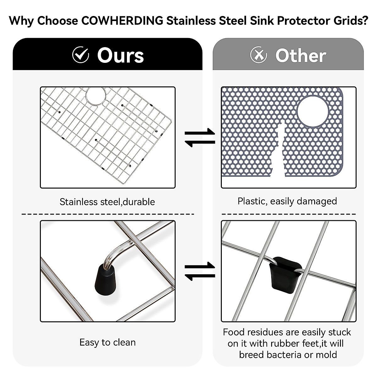 Stainless Steel Sink Grid and Protectors for Bottom of Kitchen Sink, 26" X 14 1/16" with Rear Drain for Single Sink Bowl