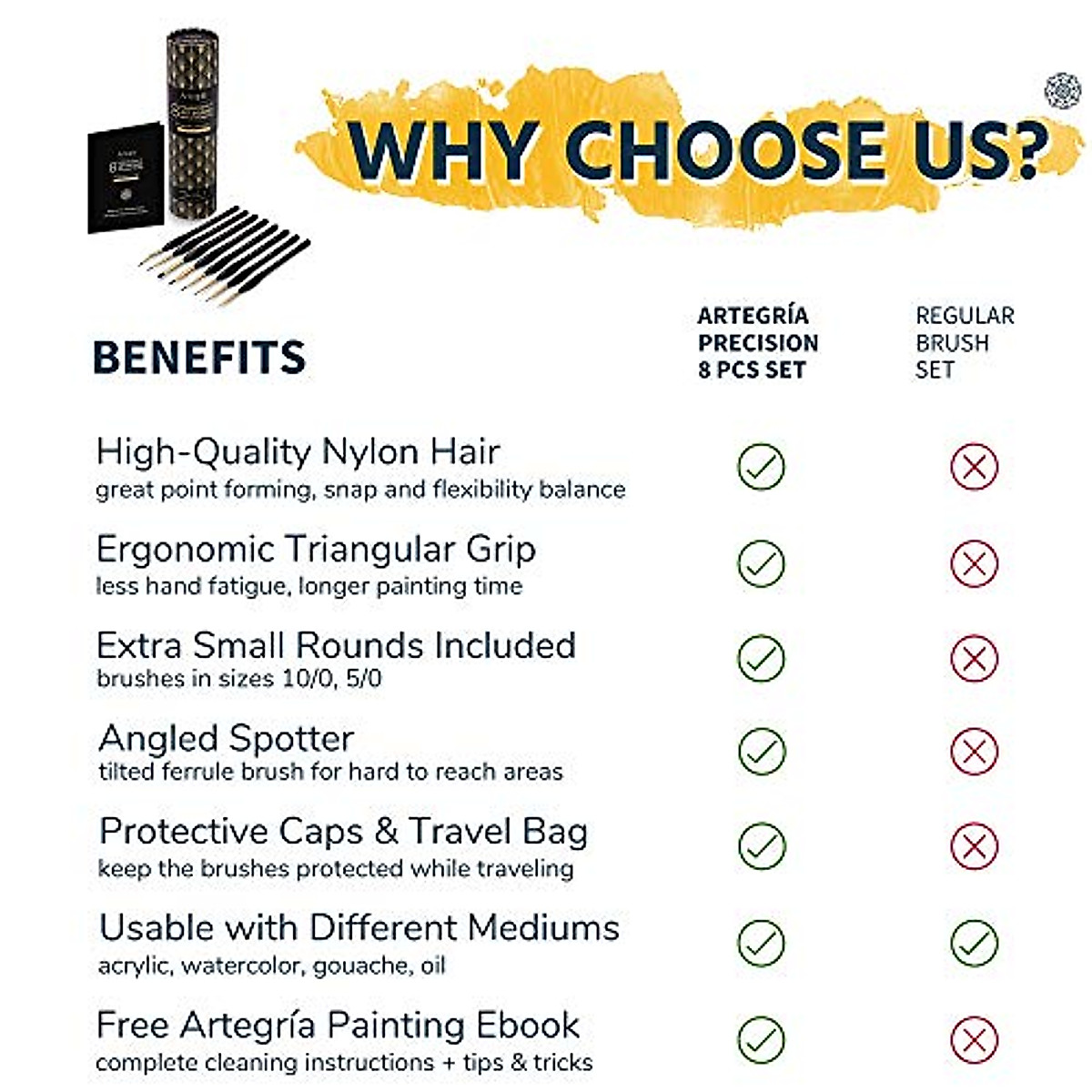 ARTEGRIA Detail Paint Brush Set - 8 Miniature Paint Brushes - Extra Fine Tips Ergonomic Handles Angled Spotter for Small Scale Models Warhammer 40k Paint by Numbers for Adults - Acrylic Watercolor Oil