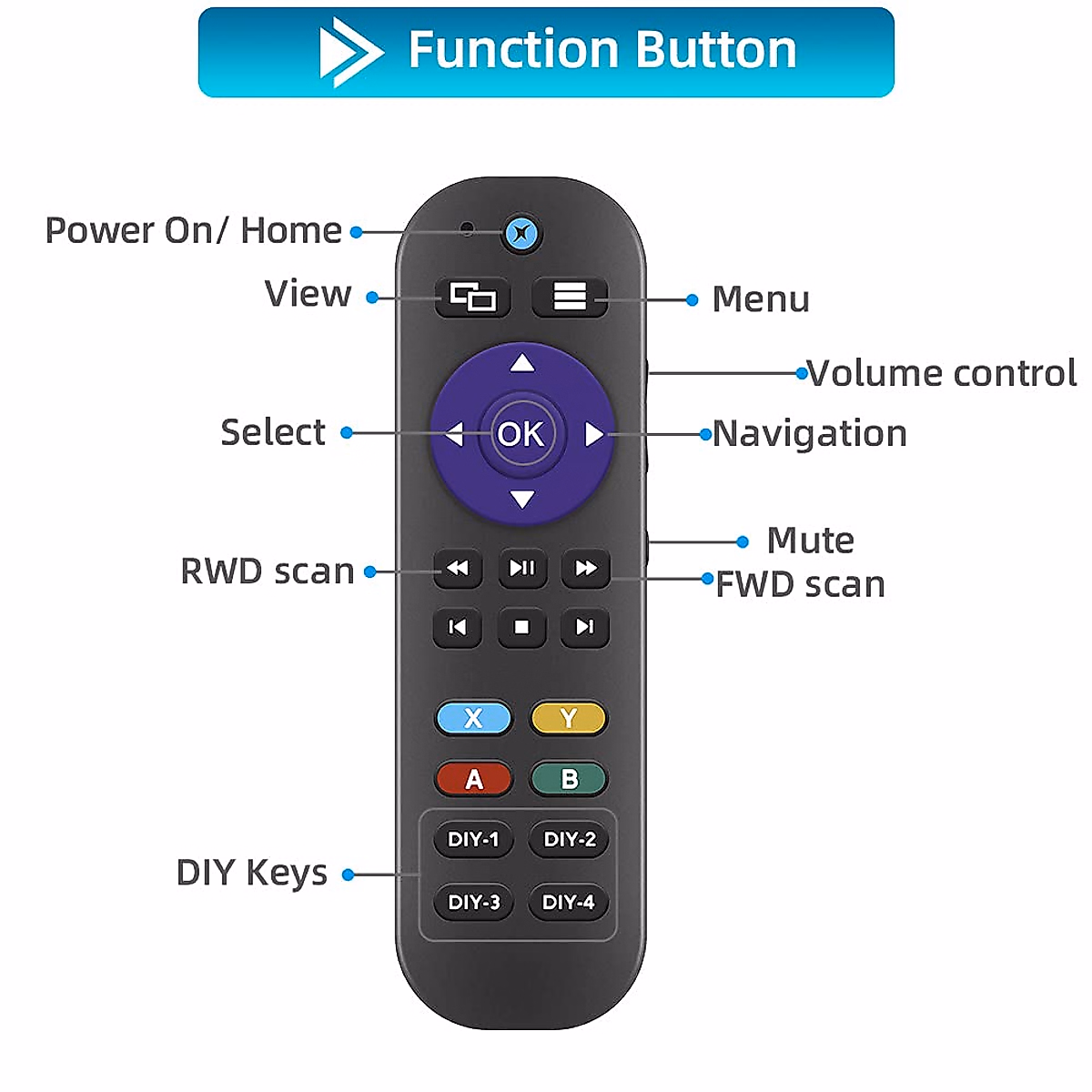 Neuronmart Remote for Xbox One, Xbox One S, Xbox One X with TV Control, Soundbar Control by 7 More Learning Programmable Buttons. One for All Devices Xbox One Series X/S, Xbox One, TVs, Sound bar