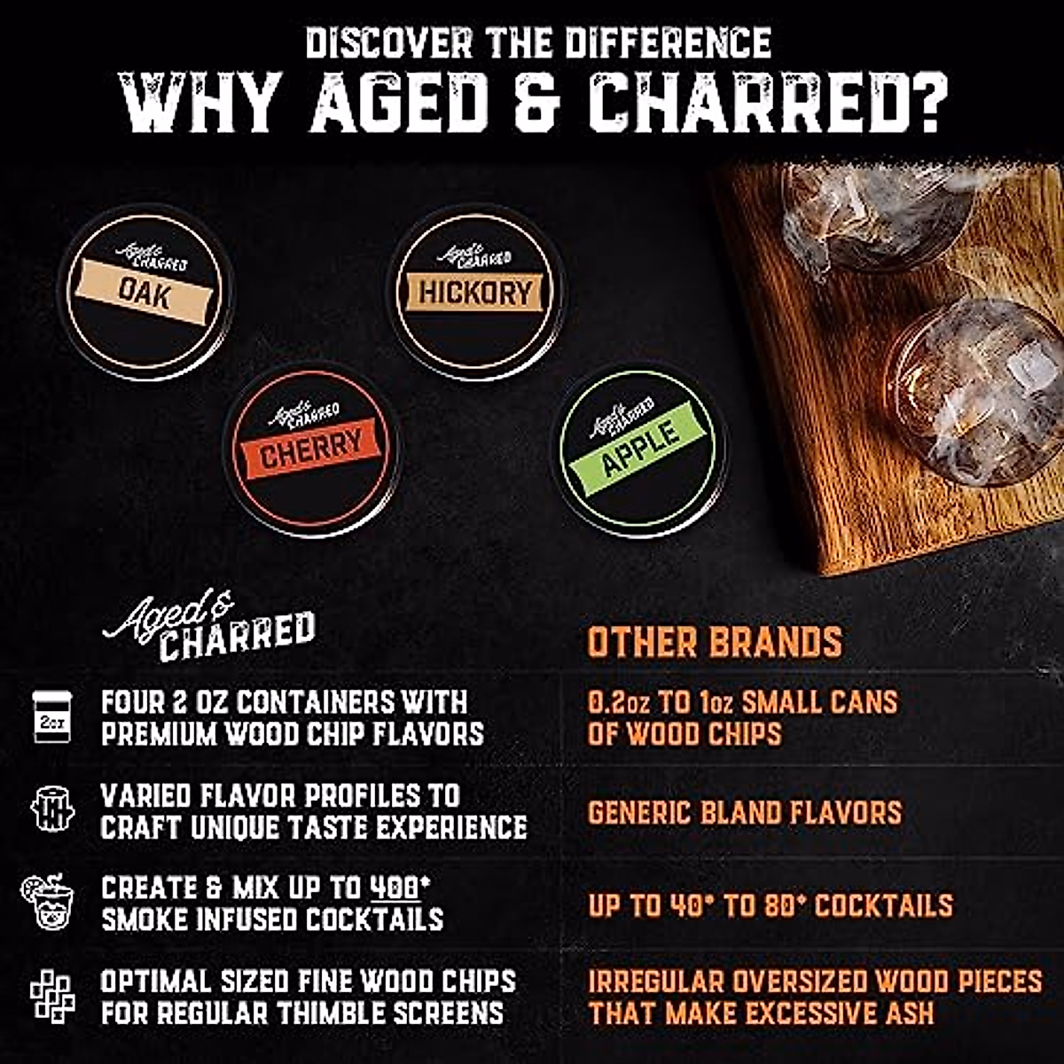 Cocktail Smoker Kit with Torch and Wood Chips Variety Pack for Whiskey and Bourbon (Butane Not Included) - Smoke Lid, an Old Fashioned Drink Smoker Kit and Whiskey Smoker Infuser Kit