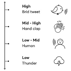 Flare Calmer Secure – Ear Plugs Alternative – Reduce Annoying Noises Without Blocking Sound – Soft Reusable Flexible Silicone with Built-in Lanyard – Purple