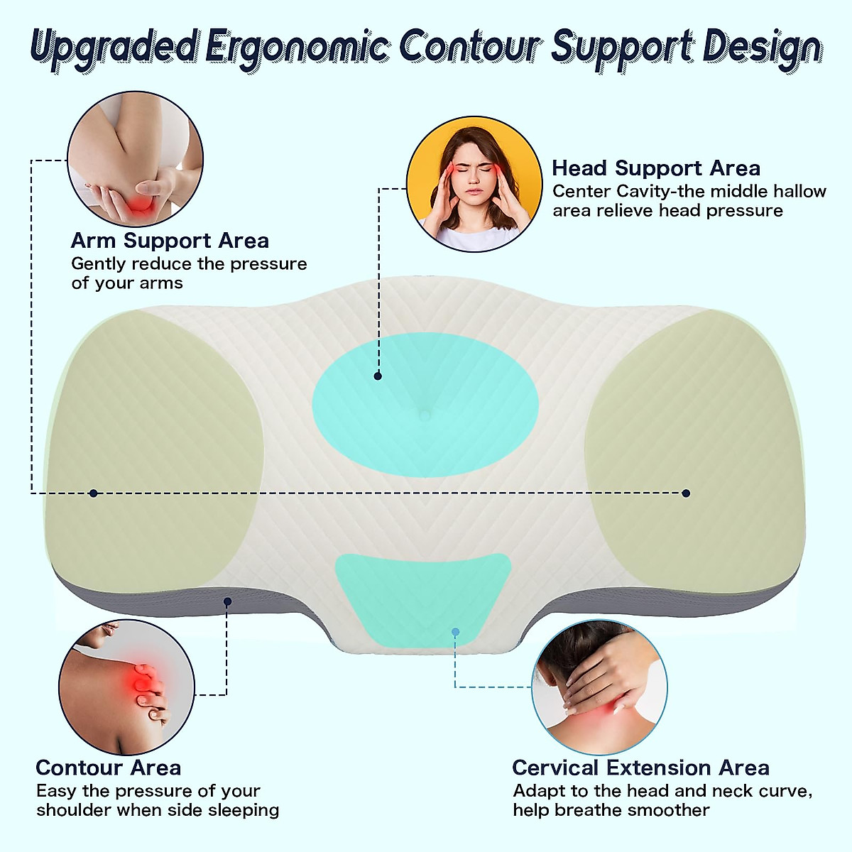 Pain Relief Cervical Pillow for Neck and Shoulder Support, Contour Memory Foam Pillows for Sleeping, Ergonomic Orthopedic Sleeping Neck Contoured Support Pillow for Side, Back and Stomach Sleepers