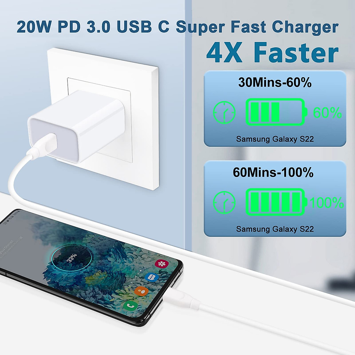 Type C Samsung Fast Charger for Samsung Galaxy S25/S24/A25/A35/A15/A14/A54/A53, 20W USB C iPhone 16 Charger Fast Charging for iPhone 16 Pro Max/16 Plus/15,PD Wall Charger+6ft iPhone C Charger Cable