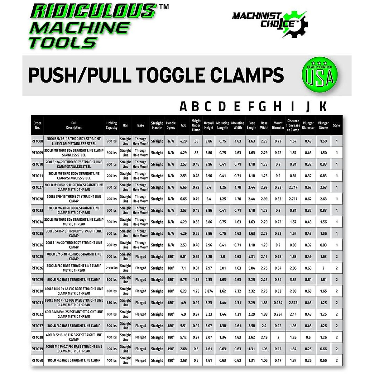 850LB M10 P=1.5 FLG BASE STRAIGHT LINE CLAMP METRIC THREAD