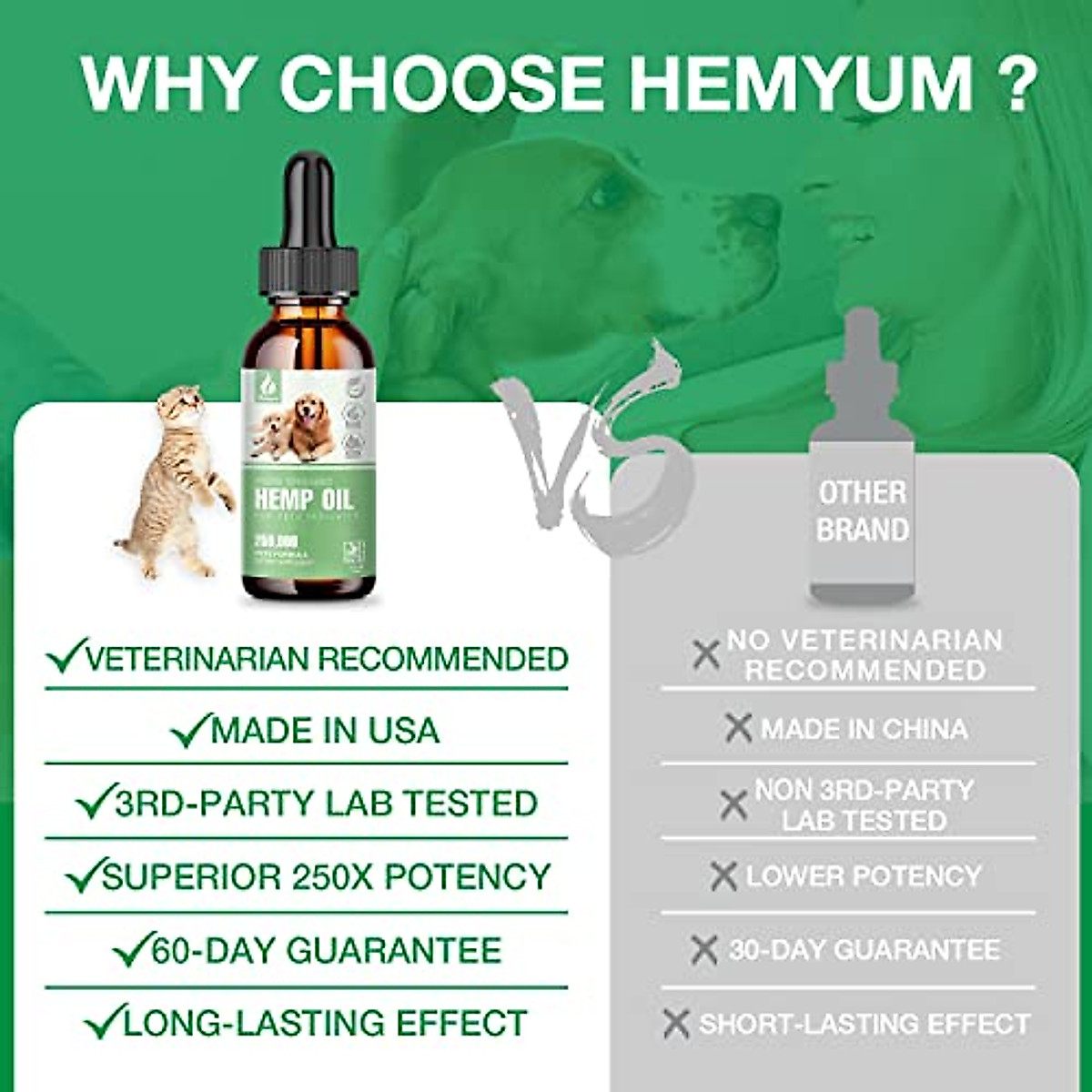 Hemp Oil for Dogs and Cats - Helps Anxiety Stress Pain Inflammation Relax Sleep Calm Aggressive Arthritis Allergies Seizures Skin Joint Hip - Treats Chews Pill Tincture - Organic Pet Calming Drops