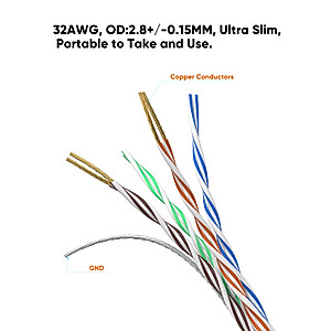 CableCreation Ultra Slim Cat6a Ethernet 10ft Long Cable OD 2.8mm, Down Angle LAN Super Light Cord, High Speed 10G UTP Network Patch Cable, Internet Wire for PC,Router, Modem, Printer,TV Box/PS5, 3M