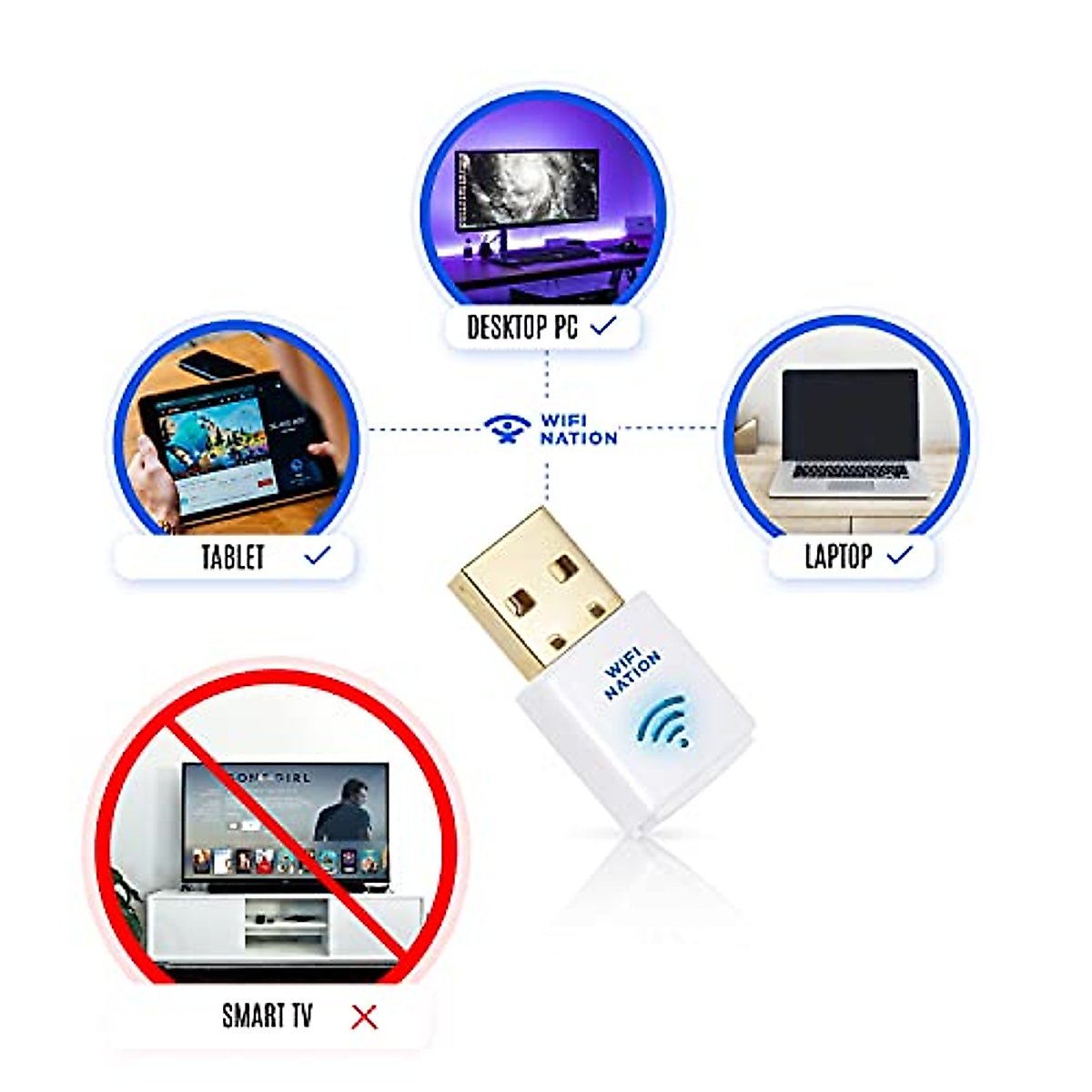 WiFi Nation® WiFi Dongle Mini 802.11ac AC600 USB WiFi Adapter, chipset: Realtek RTL8811AU, Dual Band 2.4GHz or 5GHz, Windows, MacOS, Linux Supported - White