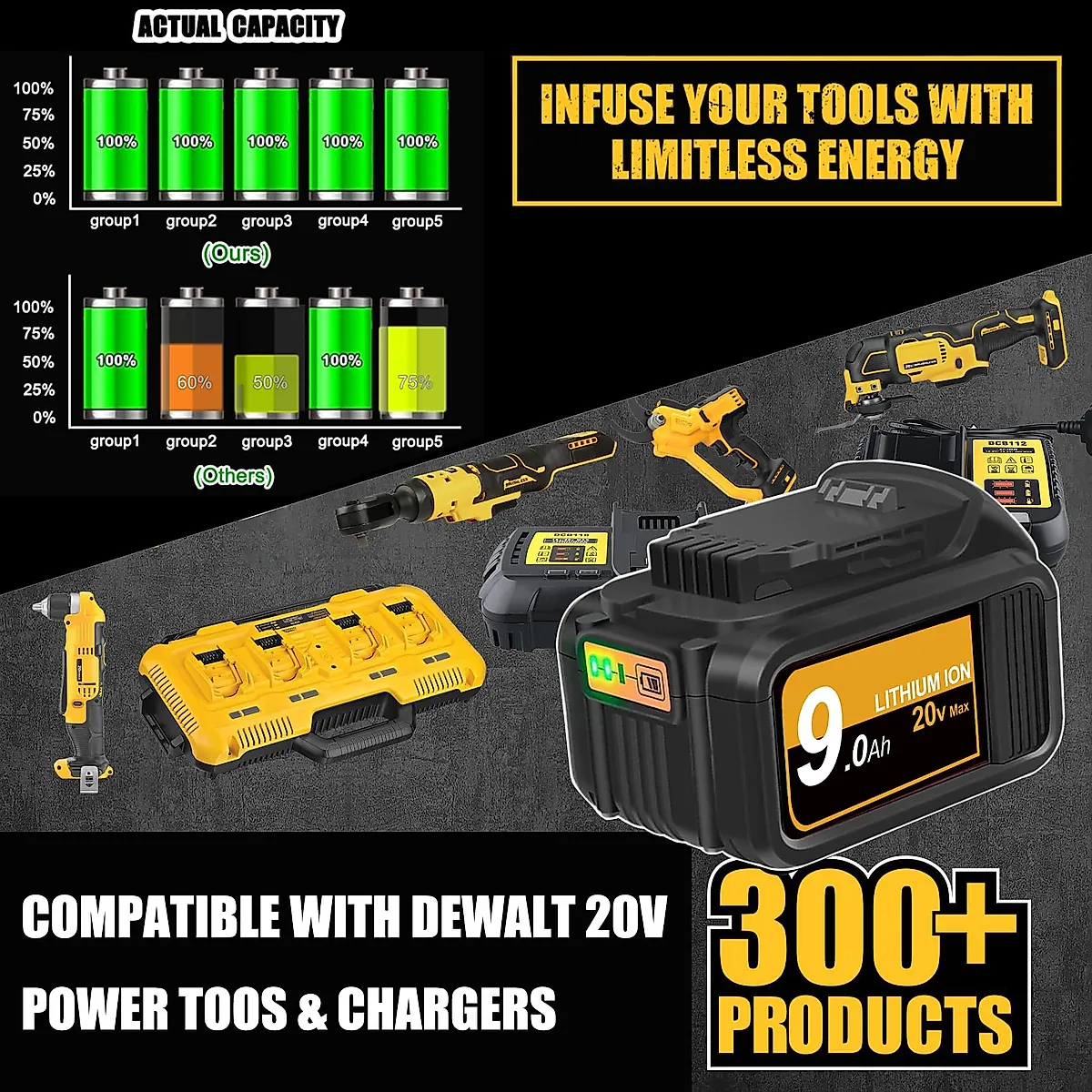 liangjia 2 Packs Upgraded 9.0Ah 20V Max Lithium-ion Replacement Battery Compatible with De-Walt DCB200 Series Cordless Power Tools