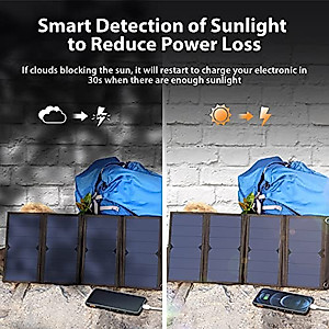 [Upgraded]BigBlue 3 USB-A 28W Solar Charger(5V/4.8A Max), Portable SunPower Solar Panel Charger for Camping, IPX4 Waterproof, Compatible with iPhone 11/XS/XS Max/XR/X/8/7, iPad, Samsung Galaxy LG etc.