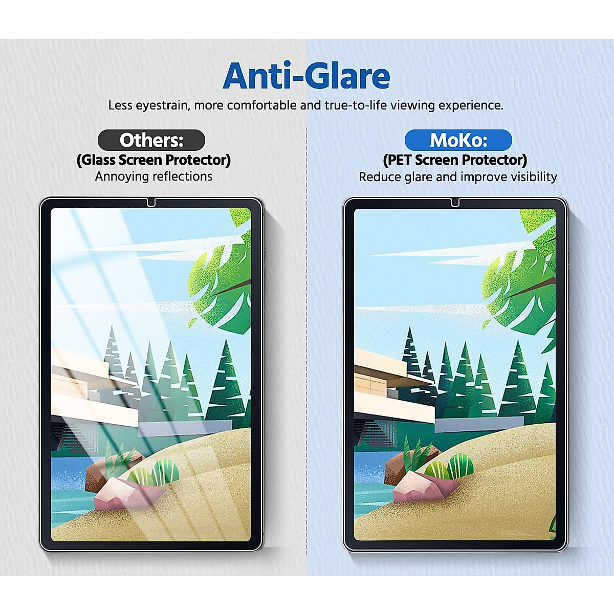 MoKo PET Matte Screen Protector for Samsung Galaxy Tab S6 Lite 10.4 2024/2022 (P613/P619) & 2020 (SM-P610/P615), [Paper-Feeling Film Writing for S-Pen] 2-Pack Anti-Glare Premium PET Film, Matte