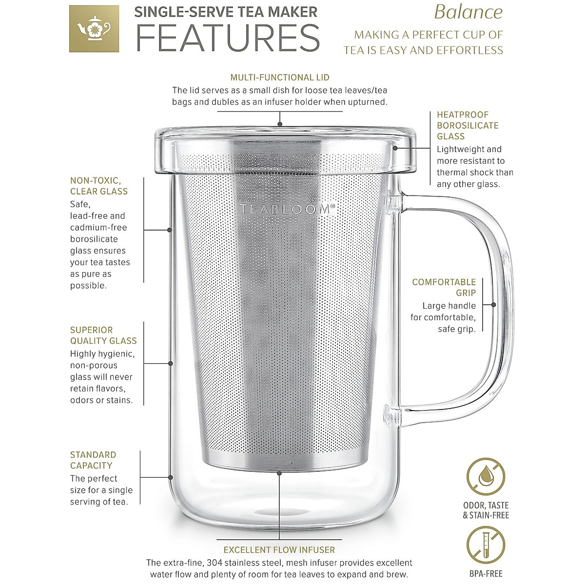 Teabloom Premium Borosilicate Glass Mug with Stainless Steel Loose Leaf Tea Infuser and Lid/Dish - 12 Ounces (350 mL)