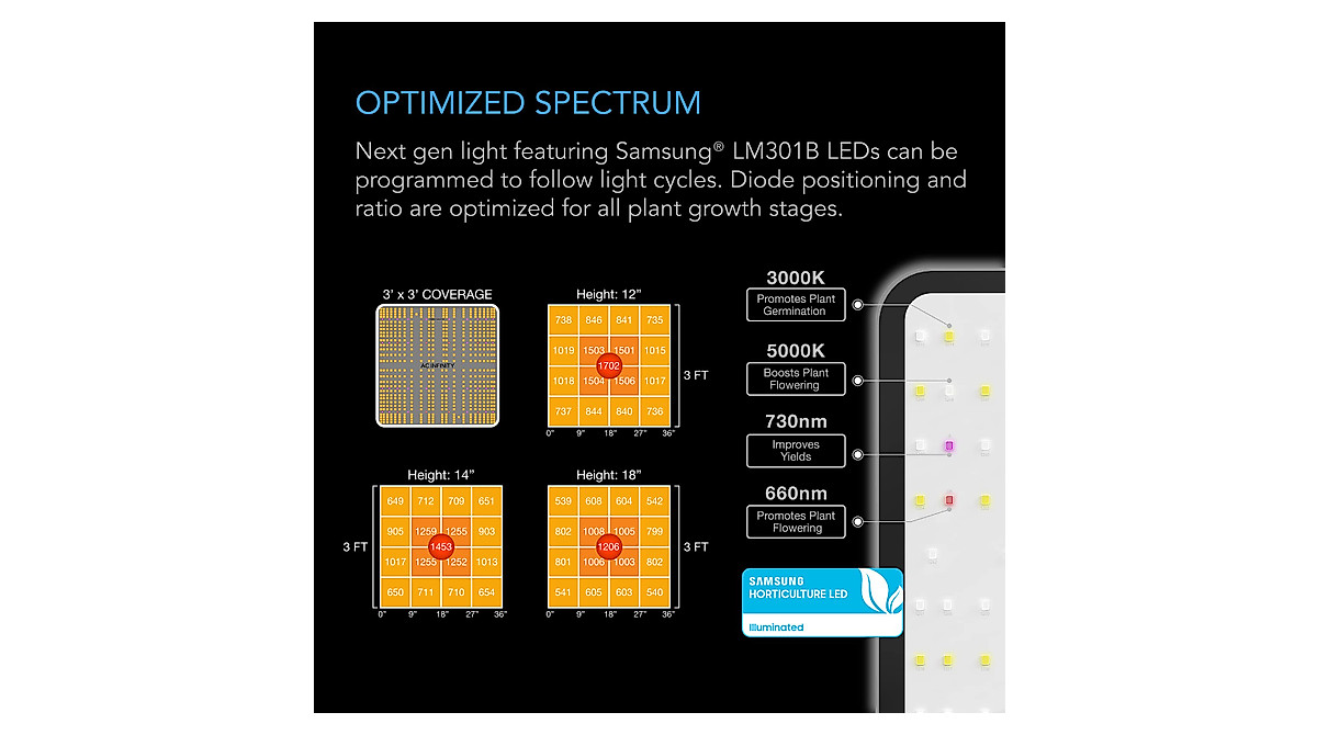 AC Infinity 3x3 Grow Tent Kit - Smart Indoor Gardening