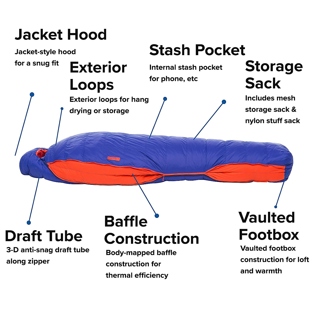 Big Agnes Women's Torchlight (600 DownTek) Sleeping Bag, 20 Degree, Regular