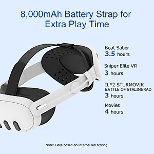 Comfort Head Strap with Battery for Meta Quest 3/Quest 3S, 8000Mah Elite Strap Battery Pack Extend 7 hrs Playtime, Adjustable Lightweight Headset Strap Accessories