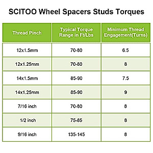 SCITOO 4X 8x170 2 inch Wheel Spacers 8x170mm 8 Lug 14x1.5 Studs 130mm Compatible with for F-250 for F-350 Super Duty