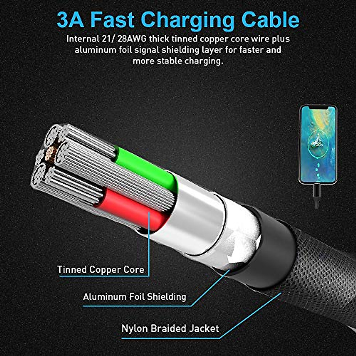 Apple MFi Certified 26FT/8M Lightning Cable - Fast Charging for iPhone 12/11/Pro/X/Xs Max/XR/8 Plus/7 Plus/6s & More - Black