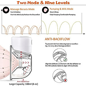 Wearable Breast Pump,Hands Free Breast Pump with LCD Display, 2 Modes & 9 Levels of Suction, Memory Function, Painless,Low Noise Rechargeable Wireless Breast Pump,24mm Flange