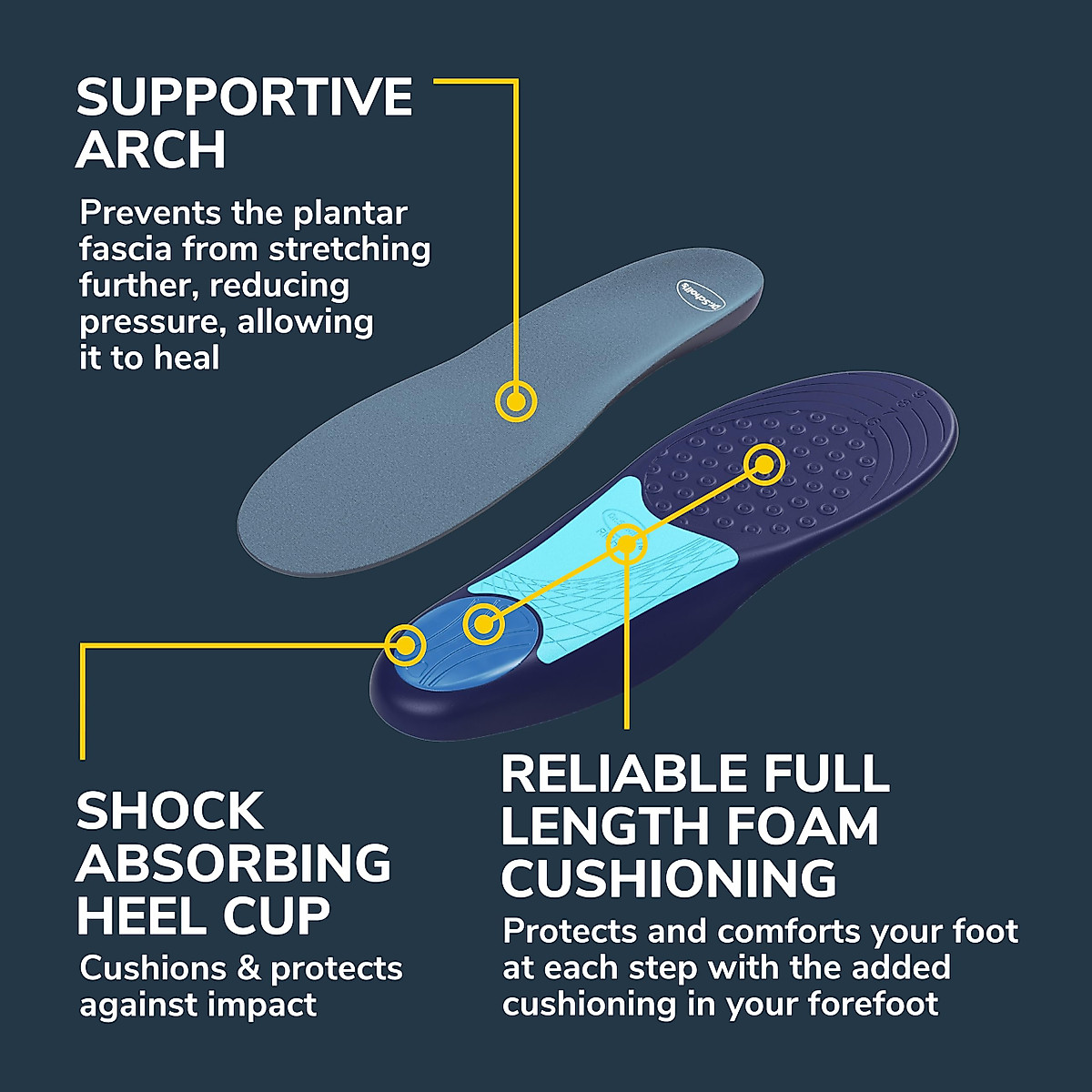 Dr. Scholl’s® Plantar Fasciitis Pain Relief Orthotic Insoles, Immediately Relieves Pain: Heel, Spurs, Arch Support, Distributes Foot Pressure, Trim to Fit Shoe Inserts: Women's Size 6-10, 1 Pair