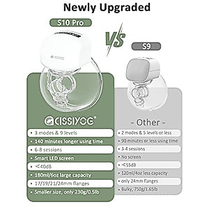 Wearable Breast Pump Hands Free Electric Portable Breast Pump with 3 Modes & 9 Levels, Longer Battery Life, Super Quiet Painless Wireless Breastpump Breastfeeding Essentials, 17/19/21/24mm Flange