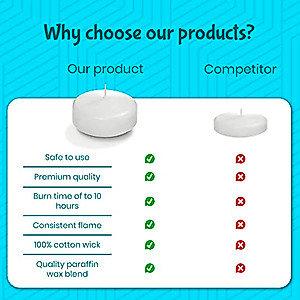 Premium 24 Piece 2 inch Unscented White Dripless Wax Burning Floating Candles Centerpieces, 4+ Hour Burn, Round Tealight Shaped Disks for Wedding, Parties, Special Occasions, Home Decoration TeaL NiNE