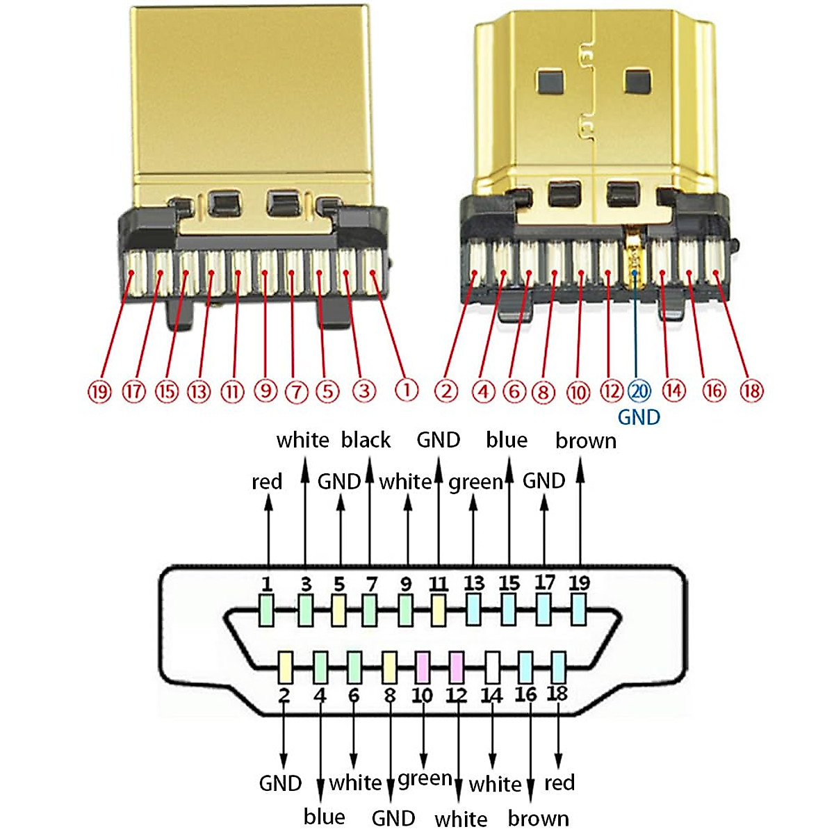 Jienk 2Pcs HDMI Solderless Male Quick Connector, Port Terminal Solderfree Breakout Connector Board with Case Accessories