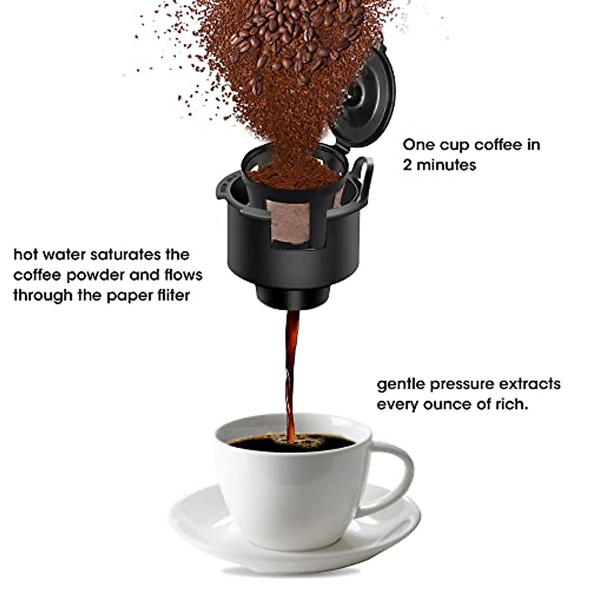 Sunvivi Coffee Maker, Single Serve Brewer for Single Cup, One Cup Coffee Maker With Permanent Filter, 6oz to 14oz Mug, One-touch Control Button with Illumination, Blue (ETL Certified)