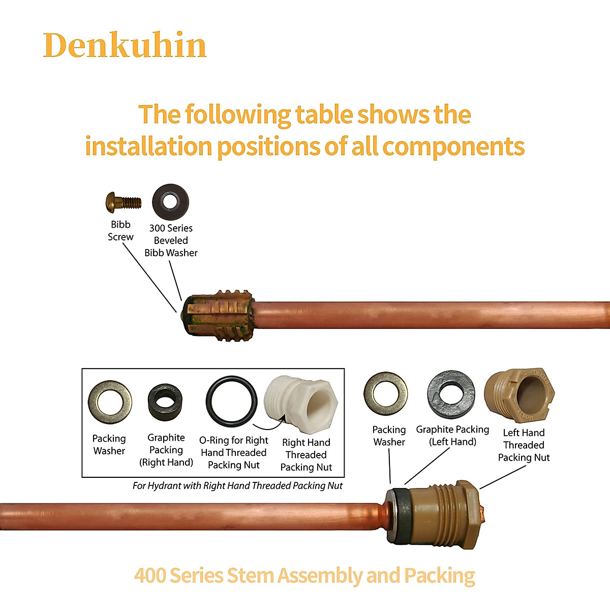 Denkuhin 630-8500 Wall Hydrant Complete Service Kit Compatible with Faucet Repair Kit 500 400 Series, Replacement for Vacuum Breaker Repair Kit