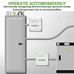 50 Amp Smart Management Module (SMM), Briidea Load Management Device to Protect Generator from Overload, Gray