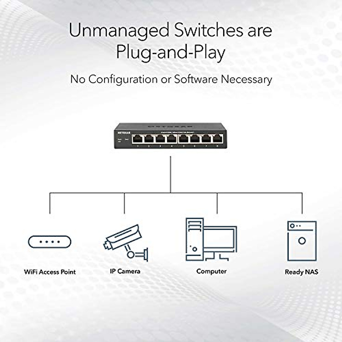 NETGEAR 24-Port Gigabit Ethernet Unmanaged PoE+ Switch (GS324PP) - with 24 x PoE+ @ 380W, Desktop or Rackmount