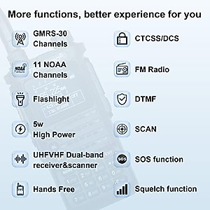TIDRADIO H8 GMRS Radio APP Wireless Programmable, GMRS Repeater Capable, with Dual Band Scanning Receiver (VHF/UHF) Color LCD SYNC Display Long Range Two-Way Radio with Large Battery